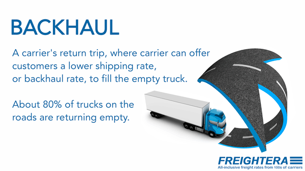 Backhaul | Freightera Blog
