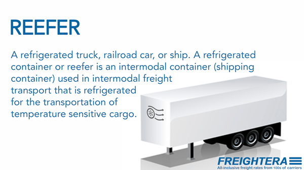 Reefer or Refrigerated Truck Definition - Go Freightera Blog