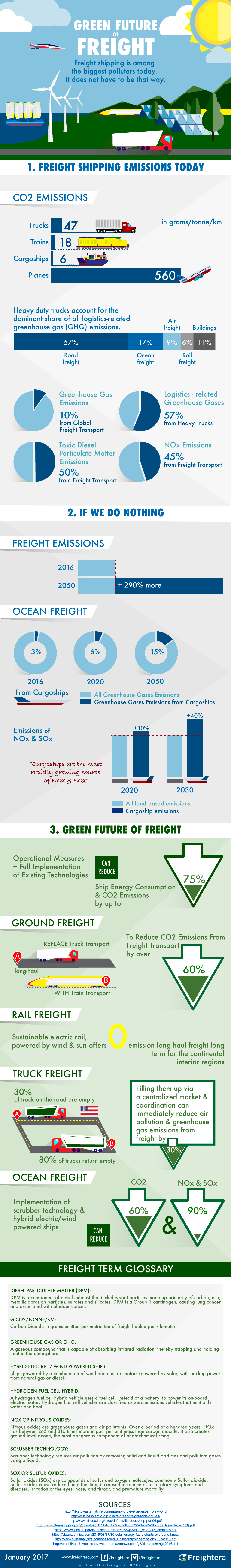 Green Future of Freight [Infographic] | Freightera Blog