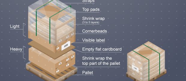 Pallet Shipping 101: How to Pack, Palletize & Prepare Your Freight for Shipping | Freightera Blog