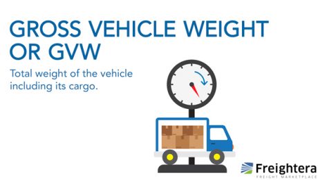 Gross Vehicle Weight or GVW Freightera image definition | Freightera Blog