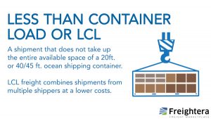 Less than Container Load or LCL | Freightera Blog
