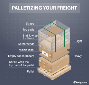 9 Wrong (And Costly) Assumptions Freight Shippers Have | Freightera Blog