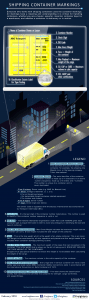 Shipping Container Markings [Infographic] | Freightera Blog