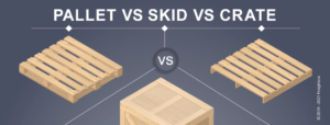Find Out What's the Difference Between Pallets, Skids, and Crates!