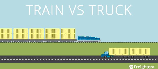 Train vs Truck Transportation - Efficiency, Cost, Advantages ...