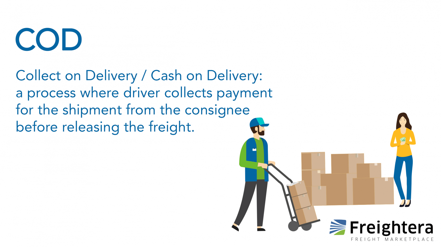 Collect on Delivery/Cash on Delivery (COD) | Freightera Blog