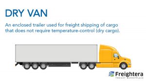 Dry Van | Freightera Blog