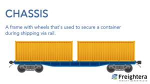 Chassis | Freightera Blog