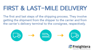 First & Last-Mile Delivery | Freightera Blog