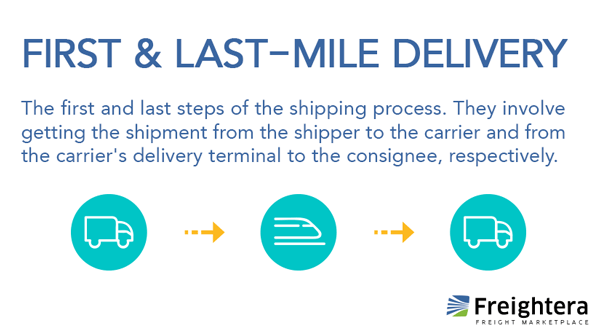 First Last Mile Delivery Freightera Blog