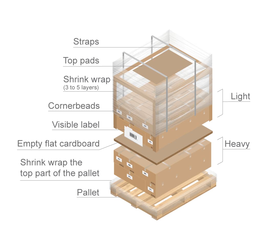 How to Palletize Freight Step by Step
